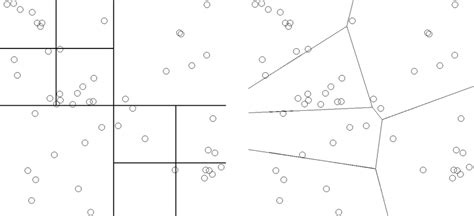 Quad Tree Left Vs Voronoi Right Partitioning Download Scientific Diagram