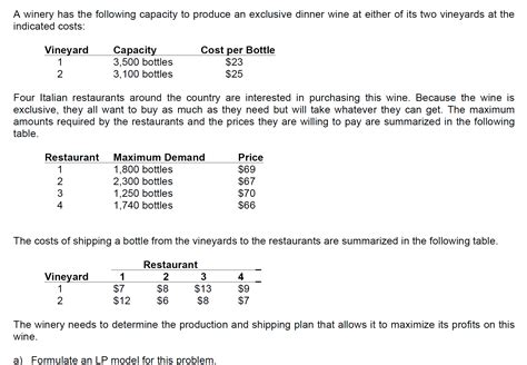 Algebra Precalculus Challenging Linear Programming Question