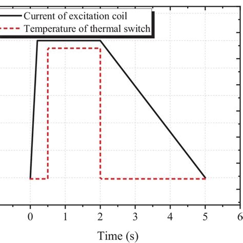 magnetic flux density in small hole center of a bitter like hts magnet