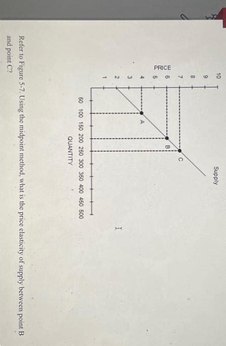 Solved Refer To Figure Using The Midpoint Method What Chegg