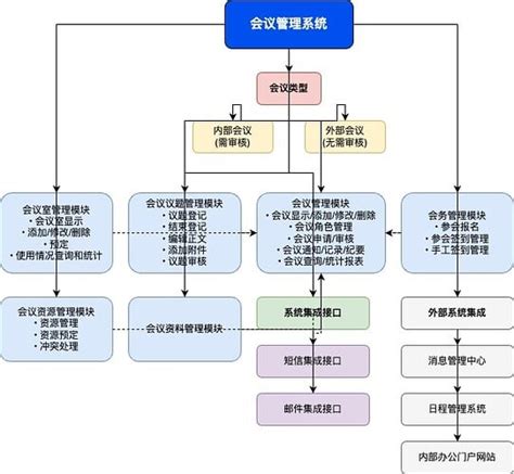 写了一个做架构图和产品原型的mcp（已开源），佬们来提提意见【已上图！】 开发调优 Linux Do