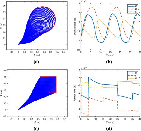 Figure 3 From A Fault Tolerant Method For Motion Planning Of Industrial