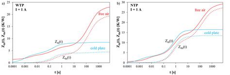 Measured Waveforms Of Self Solid Lines And Transfer Dashed Lines