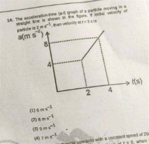 14 The Acceleration Time A−1 Graph Of A Partcle Moving In A Straight