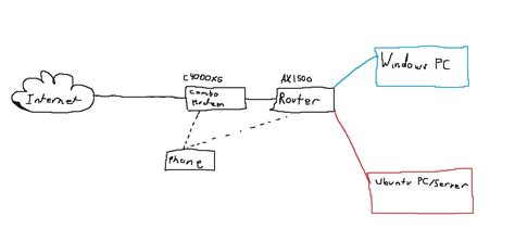 Port Forwarding Is Refusing To Work I Have Tried Every Guide Under The
