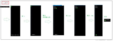 Linux的一些指令 Csdn博客