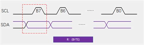 I2c协议简介i2c Smba Csdn博客