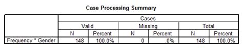 How To Use SPSS To Conduct Non Parametric Tests