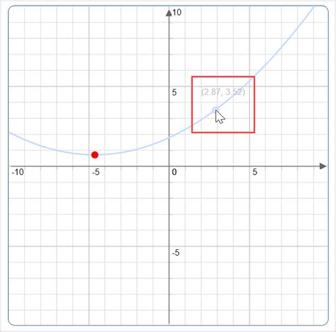 sketch a curve