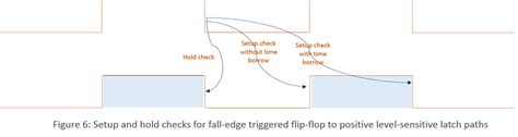 Setup Check And Hold Check For Register To Latch Timing Paths