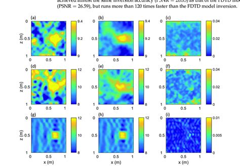 posterior solutions of the bayesian inversion with smooth model