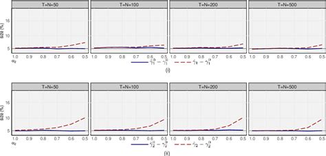 Figure From Revisiting Asymptotic Theory For Principal Component Estimators Of Approximate