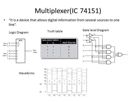 combinational circuits using ttl 74xx ics ppt video online download