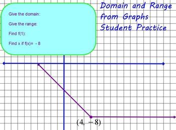 Domain And Range Of Graphs By Nice Tan Lines Teachers Pay Teachers