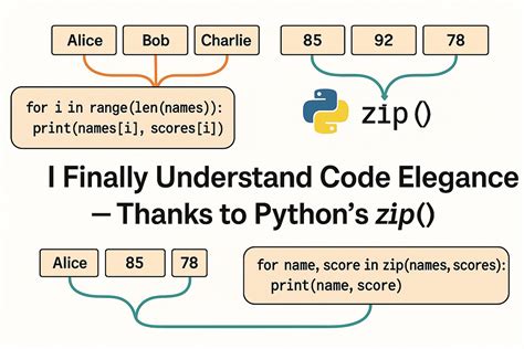 I Finally Understand Code Elegance — Thanks To Pythons Zip By Nikulsinh Rajput Jun 2025