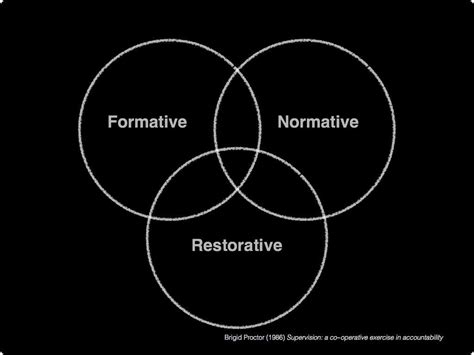 Proctor Model Of Clinical Supervision Clinical Supervision
