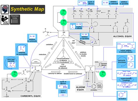Synthetic Map