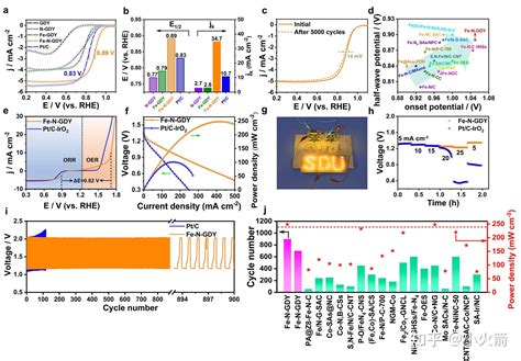 N掺杂石墨炔负载fe单原子催化orr（sp杂化n和oh配位减弱fe对oh吸附） 知乎