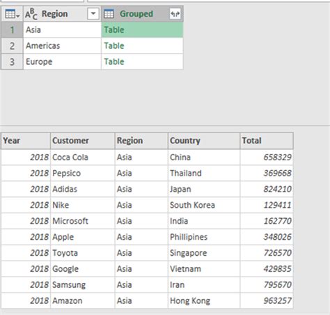 Power Bi Limit Number Of Rows In Table Column
