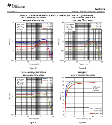 TAS5731 TAS5731 PBTL Module Correlation Graph Audio Forum Audio TI E2E Support Forums