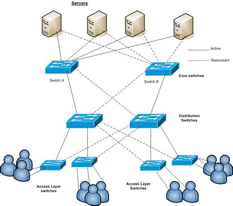 3750 Redundancy Help Needed Cisco Community