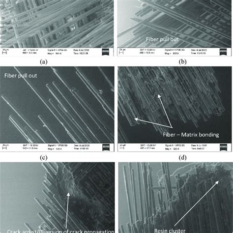 Central Composite Design For Three Design Variables At Two Levels