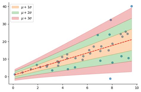 Introduction To Tensorflow Probability And Pytorch Distributions Amine Sehili