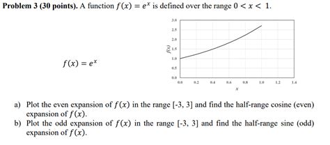 Solved Problem 3 30 Points A Function F X Ex Is Defined