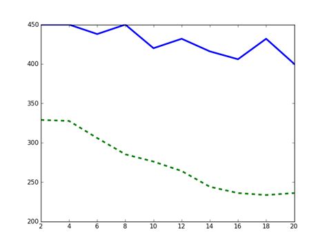 Python Matplotlib Curve Touches Axis Boudary How To Solve This Stack Overflow