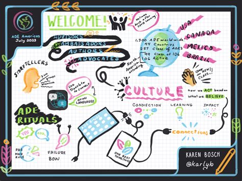 Sketchnoting Resources And Examples From Ade 2023 Americas Apple Education Community