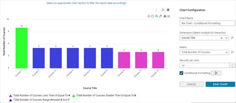 Bar Chart