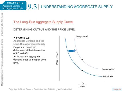 Aggregate Demand And Aggregate Supply As We Explained In Previous