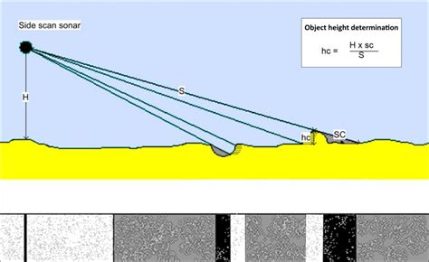 Side Scan Sonar Arcfieldlab