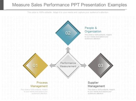 Measure Sales Performance Ppt Presentation Examples