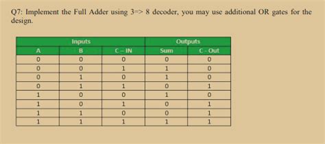 solved q7 implement the full adder using 3 and decoder you