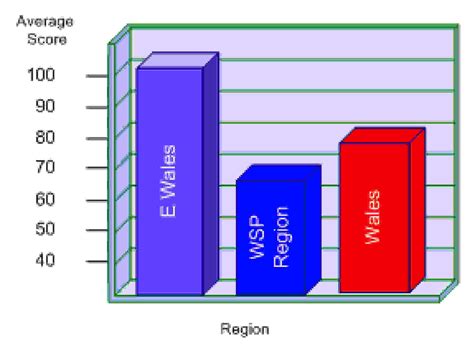 Knowledge Economy Welsh And Regional Context By Openstax Page 215