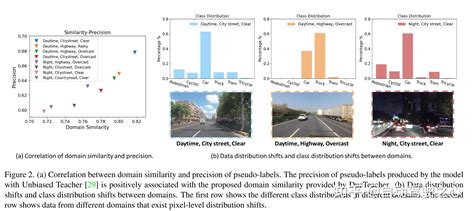 Coco Sota！ducteacher：自动驾驶域不一致下的目标检测（北大、诺亚、新加坡国立） 知乎