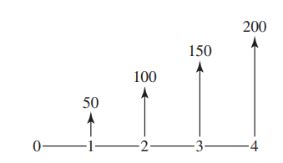 Solved By Using A Linear Interpolation Of The Compound Chegg