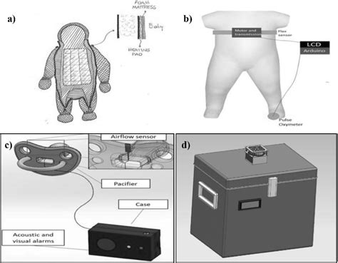 Examples Of The Different Biomedical Devices Developed Within The Ubora