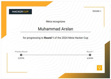 Muhammad Arslan On Linkedin Metahackercup Learningjourney