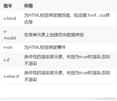 Vue前端框架前端vue框架 Csdn博客