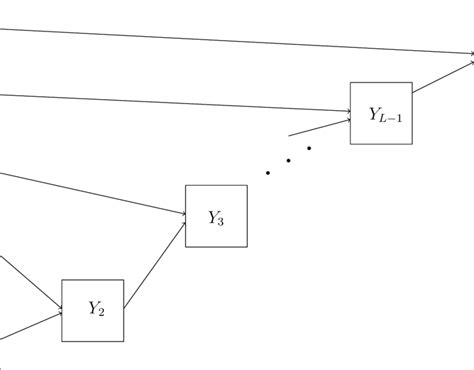 a deep neural network diagram for simplified travel maze problem