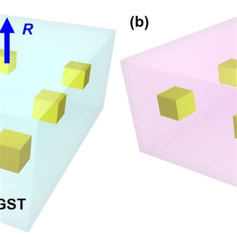 Schematic Of The Proposed Tunable Mid Infrared Bandpass Filter Composed Download Scientific