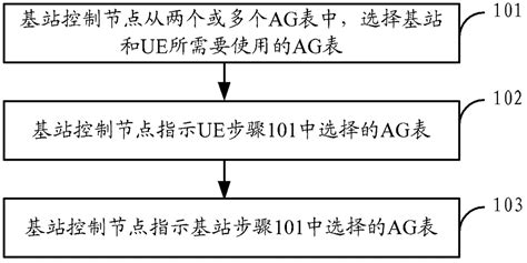 Method Device And System For Scheduling Radio Resources Eureka Patsnap
