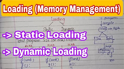 Loding Static Loading Dynamic Loading In Memory Management Youtube
