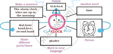 Here Is A Word Clock Write Down Words Relating To Clock English