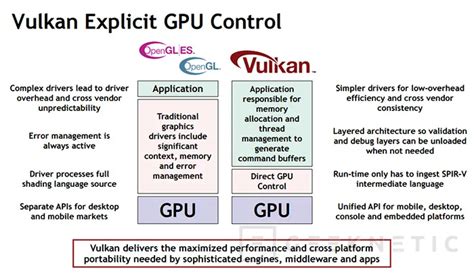 Vulkan En Android Compatibilidad Ventajas Y Desarrollo