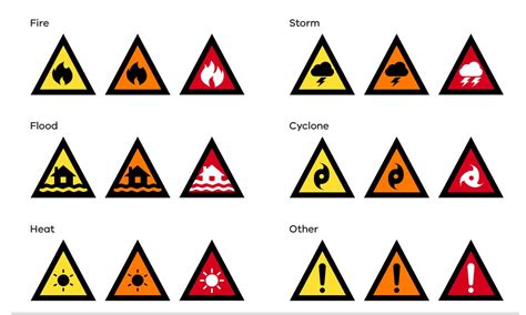 Familiarise Yourself With The Australian Warning System Aws Central