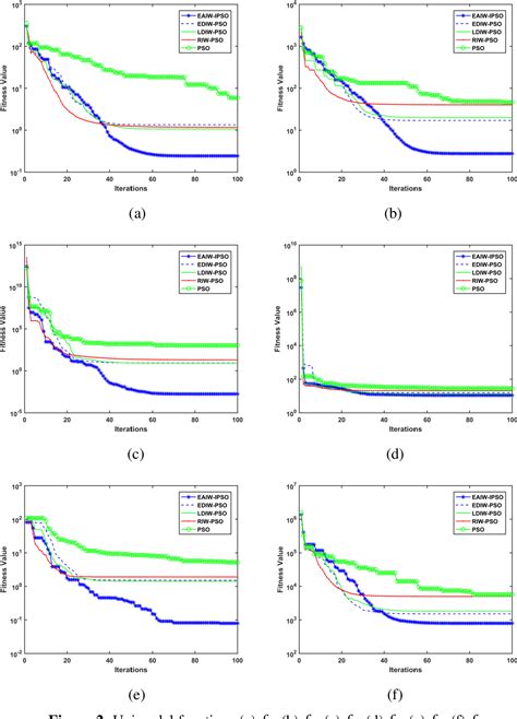 Figure 2 From Improved Particle Swarm Optimization For Selection Of Shield Tunneling Parameter