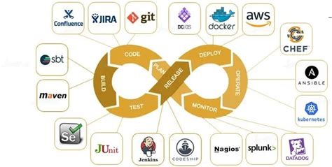 Abhishek Dawkhar On Linkedin Devops Cloudcomputing Automation